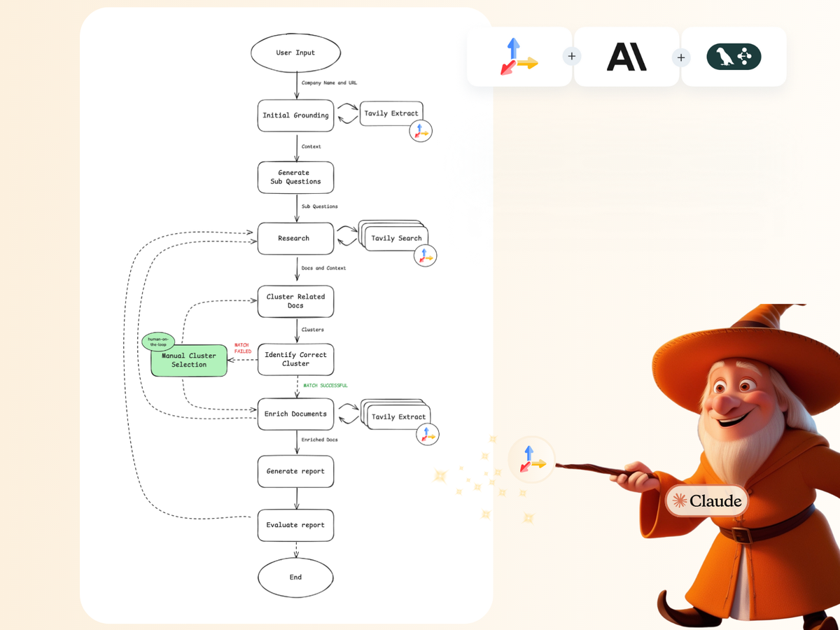 Precision in AI Research: Tavily’s Company Researcher